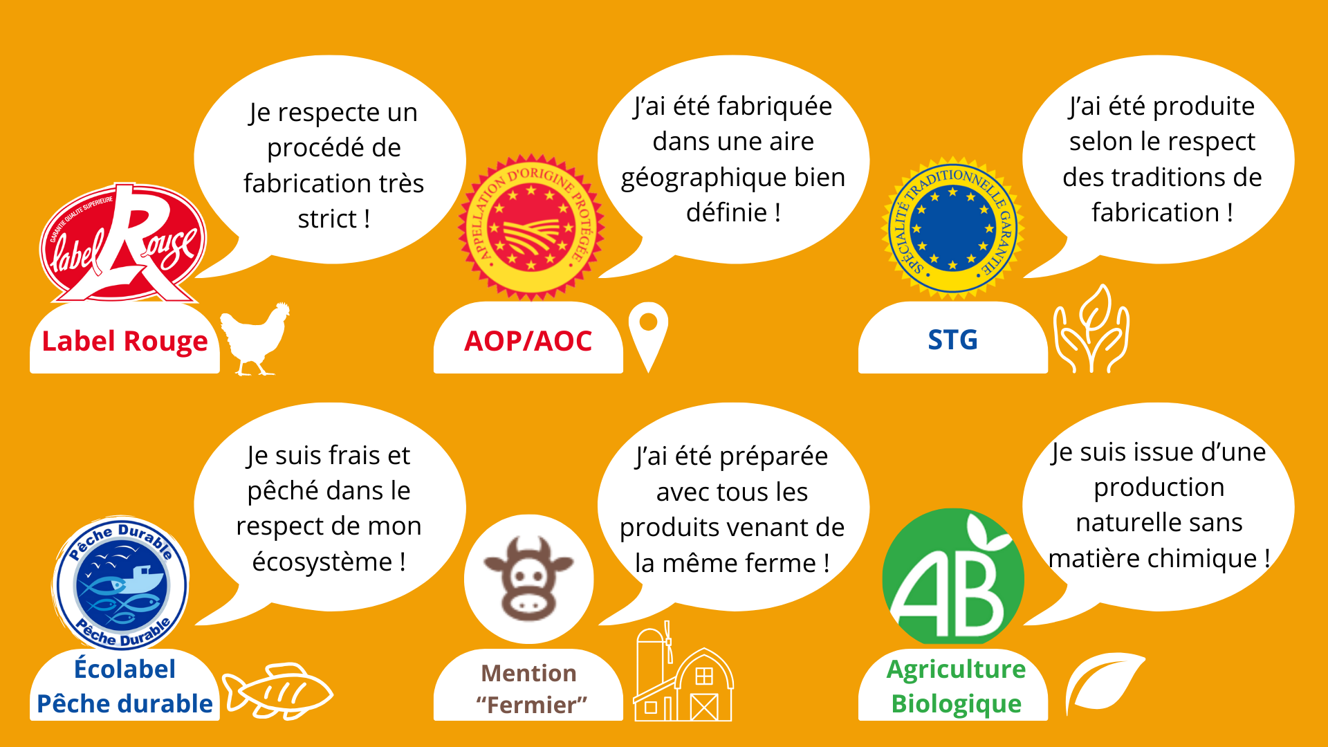 L'information sur la qualité - Cit-alim