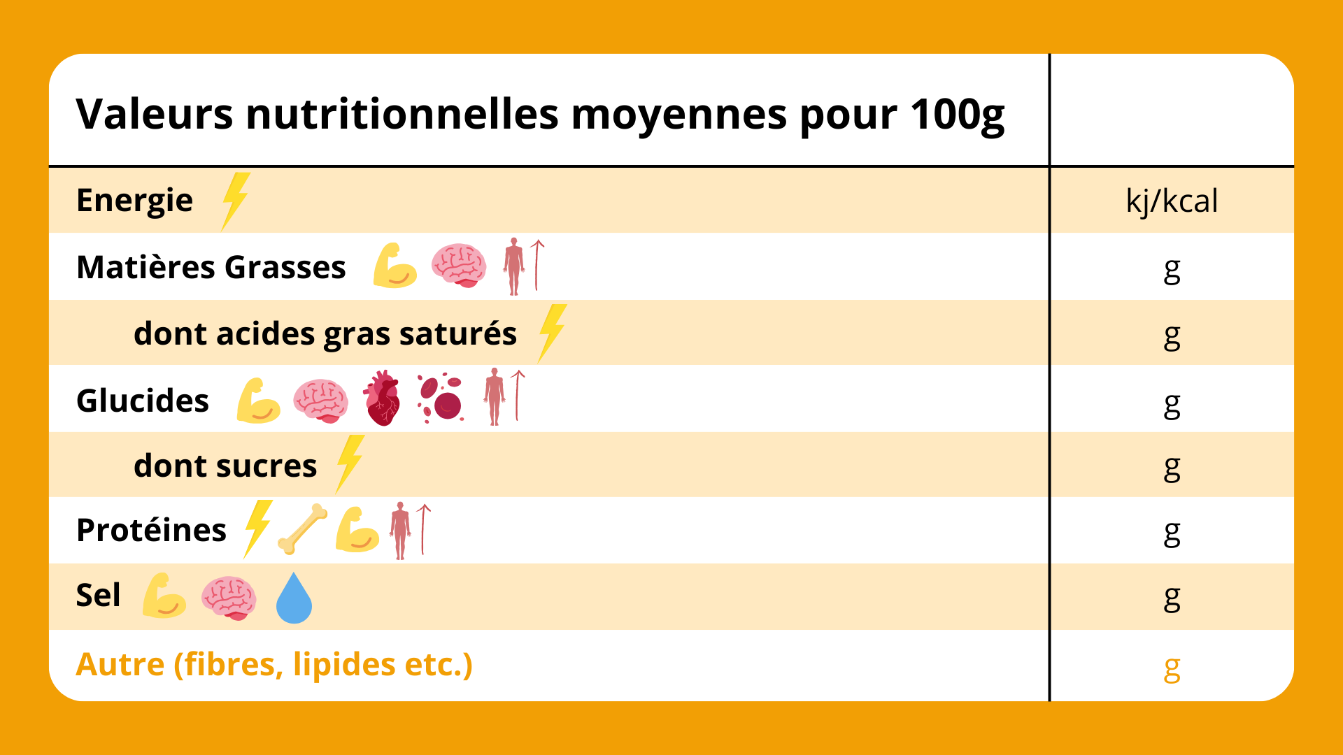 L'information nutritionnelle - Cit-alim